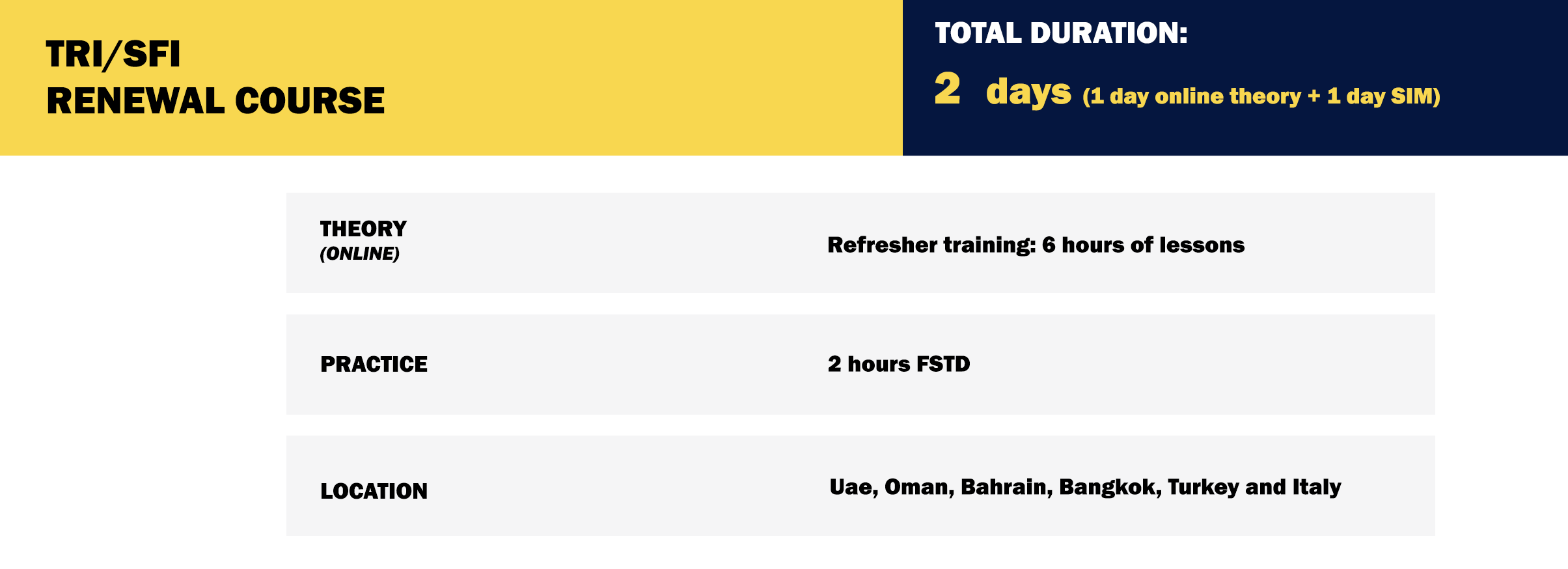 Airbus A320 SFI / TRI Programs