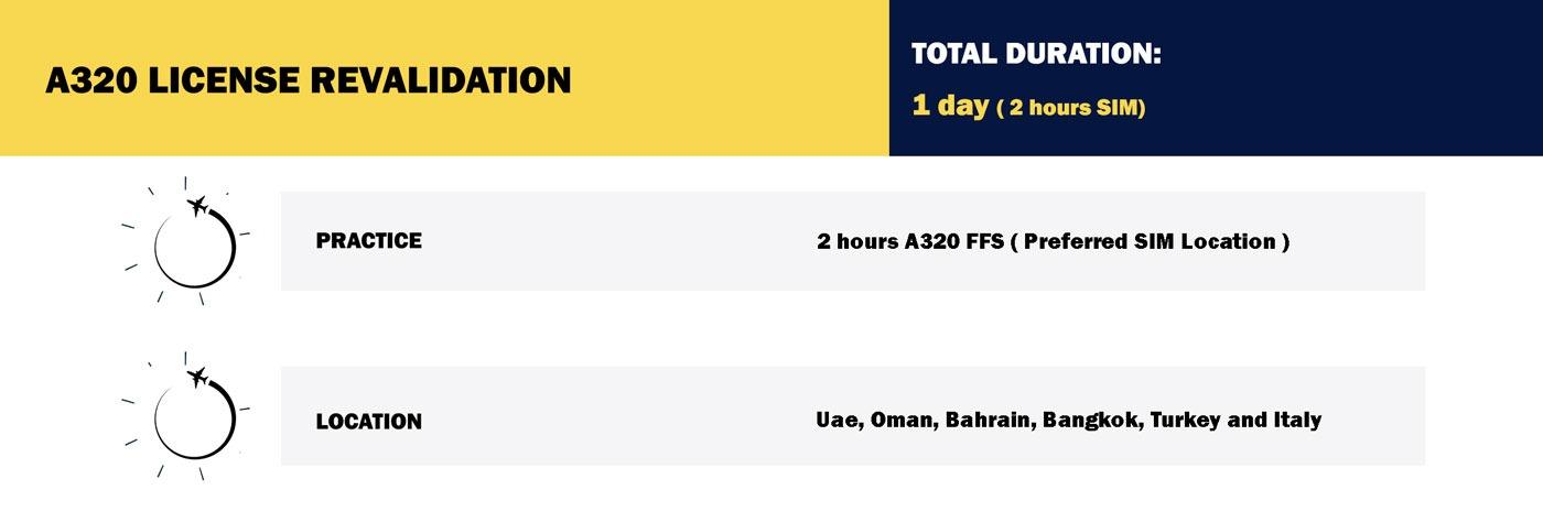 A320 EASA License (Revalidation / Renewal / Conversion)
